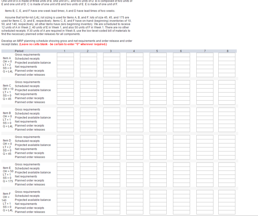 Solved One unit ot A is made of three units of B, one unit | Chegg.com