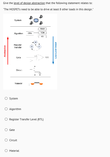 Solved Give the level of design abstraction that the | Chegg.com
