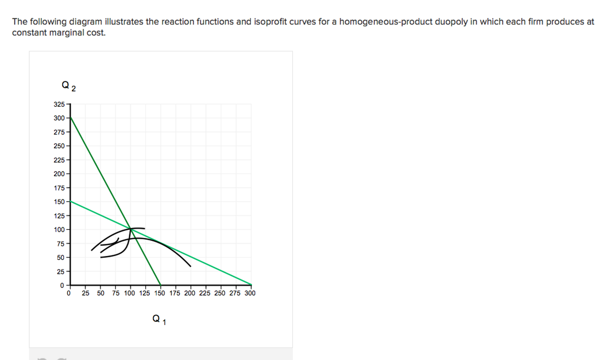 Solved The Following Diagram Illustrates The Reaction
