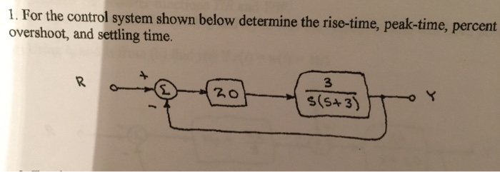 Solved For the control system shown below determine the | Chegg.com