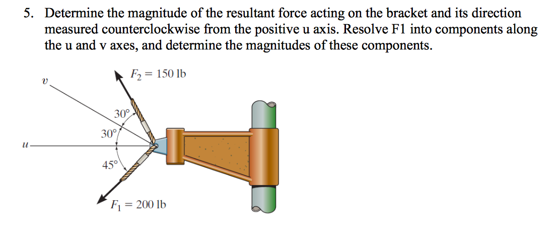 Solved Determine The Magnitude Of The Resultant Force Acting
