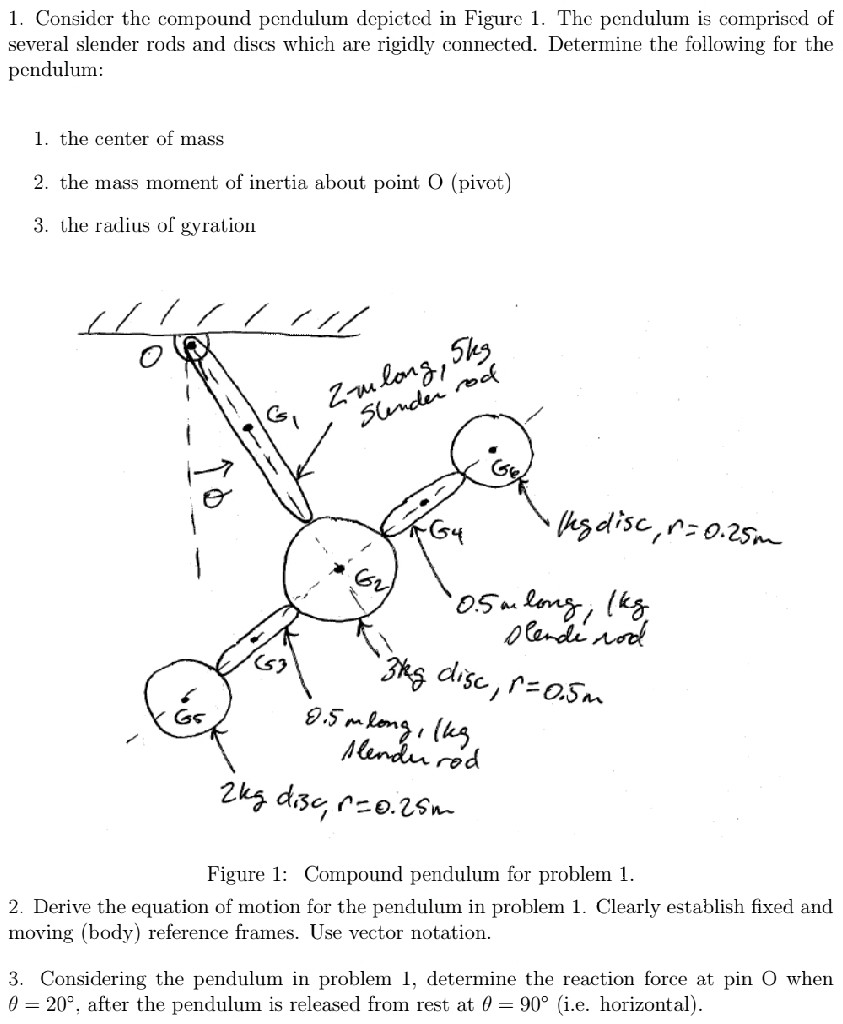 Solved 1. Consider the compound pcndulum depicted in Figurc | Chegg.com