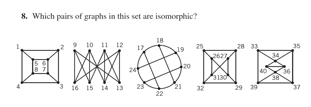 Solved Which pairs of graphs in this set are isomorphic? | Chegg.com