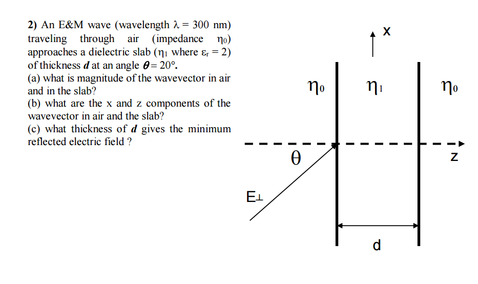 Solved An E&M wave (wavelength lambda = 300 nm) traveling | Chegg.com