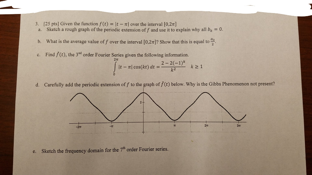 Solved Given the function f(t) = |t - pi| over the interval | Chegg.com