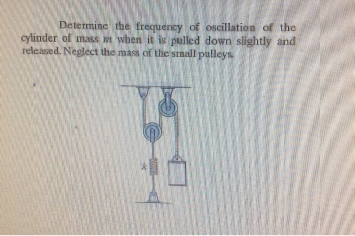 Solved Determine the frequency of oscillation of the | Chegg.com