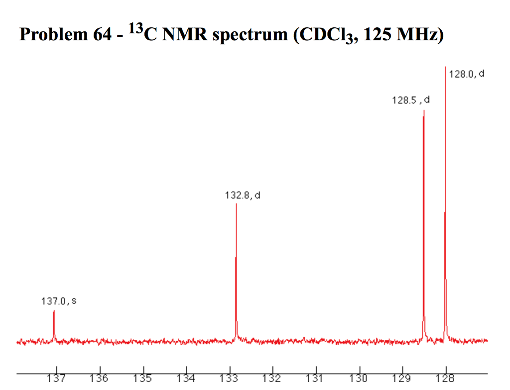 Solved Determine the structure of C10H12O MW = 148 using the | Chegg.com