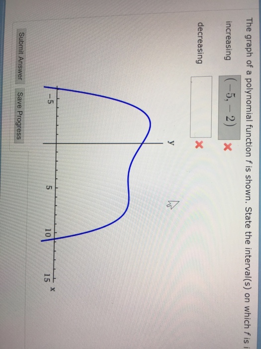 Solved The graph of a polynomial function f is shown. State | Chegg.com