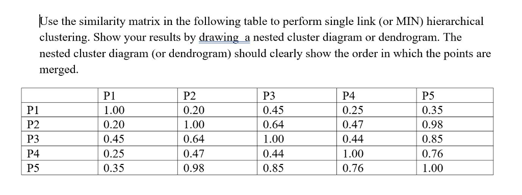 Solved Use the similarity matrix in the following table to | Chegg.com