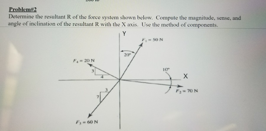 Solved Determine the resultant R of the force system shown | Chegg.com