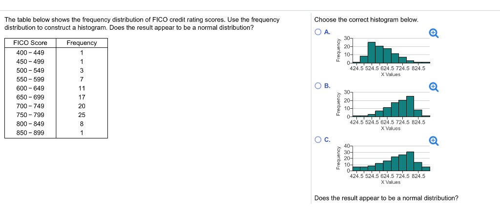 Solved The table below shows the frequency distribution of | Chegg.com