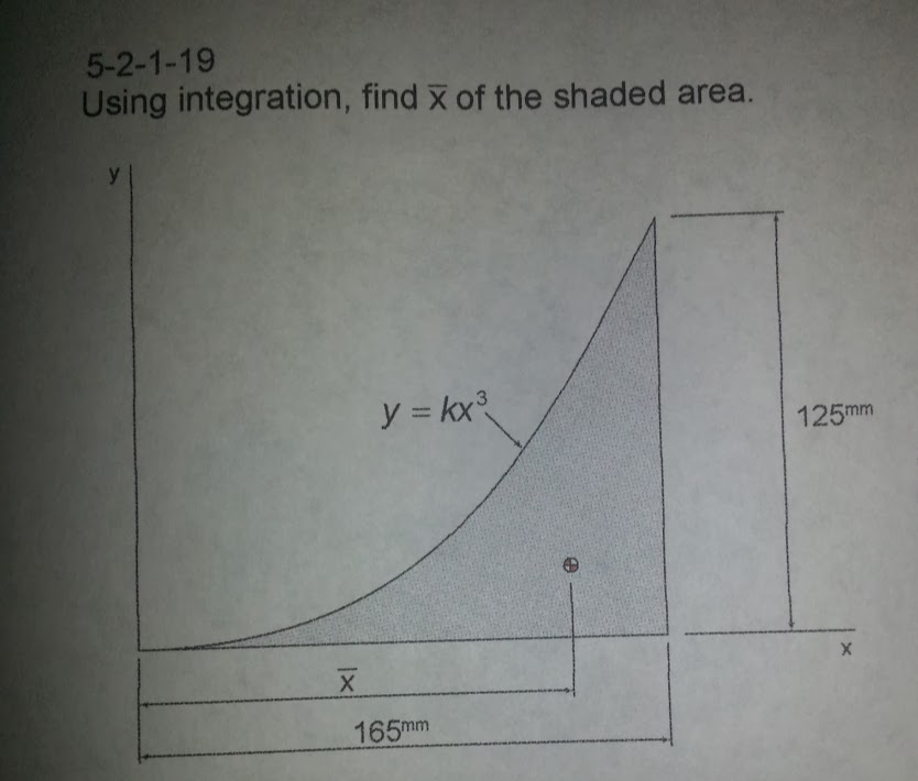 Solved Using integration , find x- of shaded area. | Chegg.com