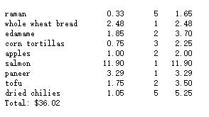 Solved A Java question. You are given a text file containing | Chegg.com
