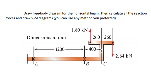 Solved Draw free-body diagram for the horizontal beam. Then | Chegg.com