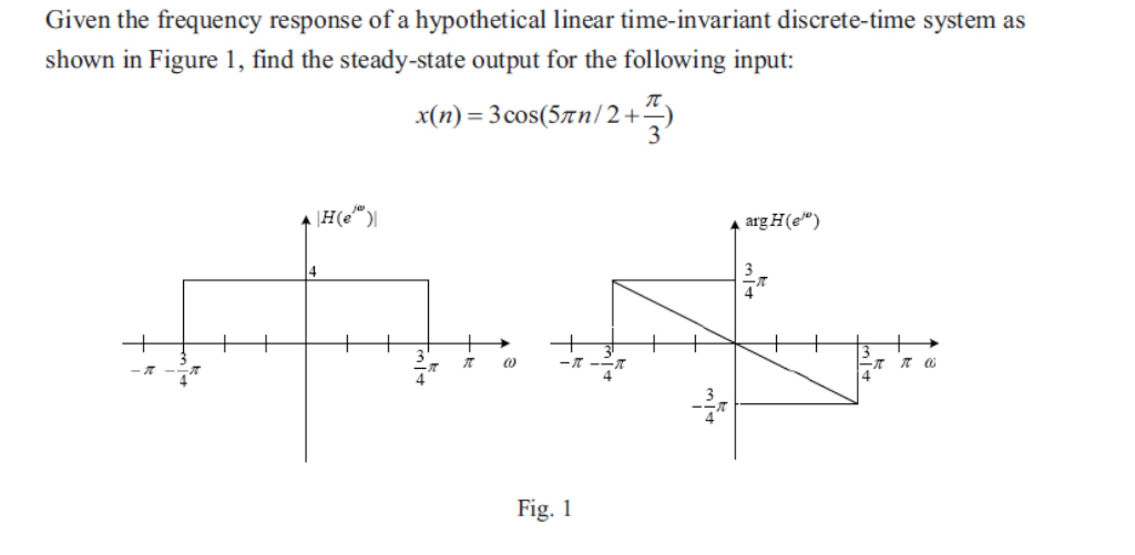 Solved Given The Frequency Response Of A Hypothetical Linear