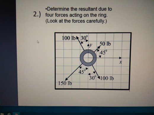 Solved Determine the resultant due to four forces acting on | Chegg.com