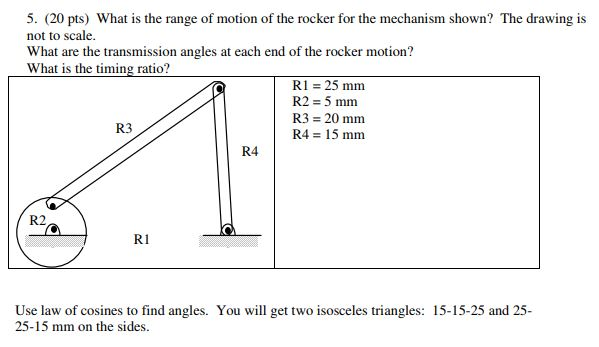 Solved 5. (20 pts) What is the range of motion of the rocker | Chegg.com