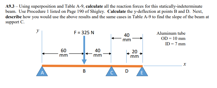 Solved A9.3 - Using superposition and Table A-9, calculate | Chegg.com