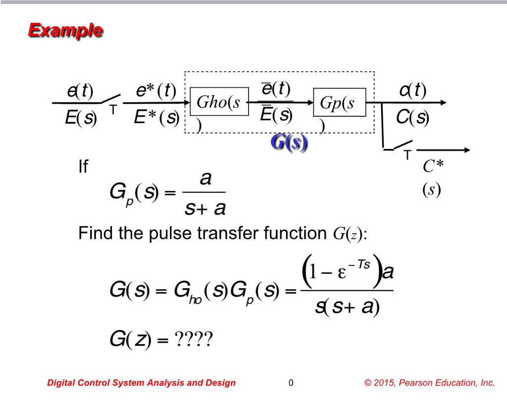 If G_p (s) = a/s + a Find the pulse transfer | Chegg.com