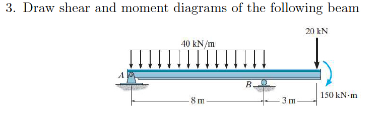 Solved Draw shear and moment diagrams of the following beam | Chegg.com