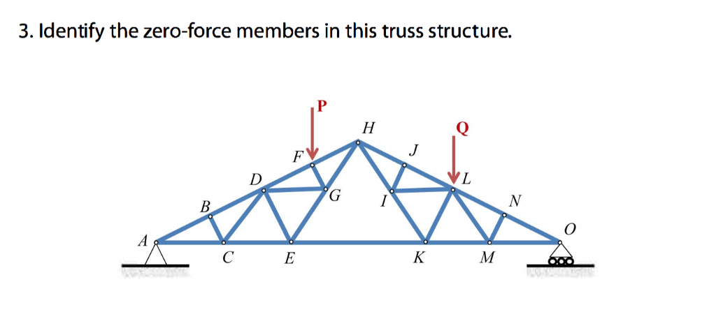 Solved 3. Identify the zero-force members in this truss | Chegg.com