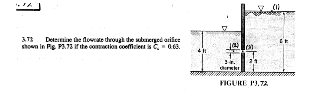 Solved Determine the flowrate through the submerged orifice | Chegg.com