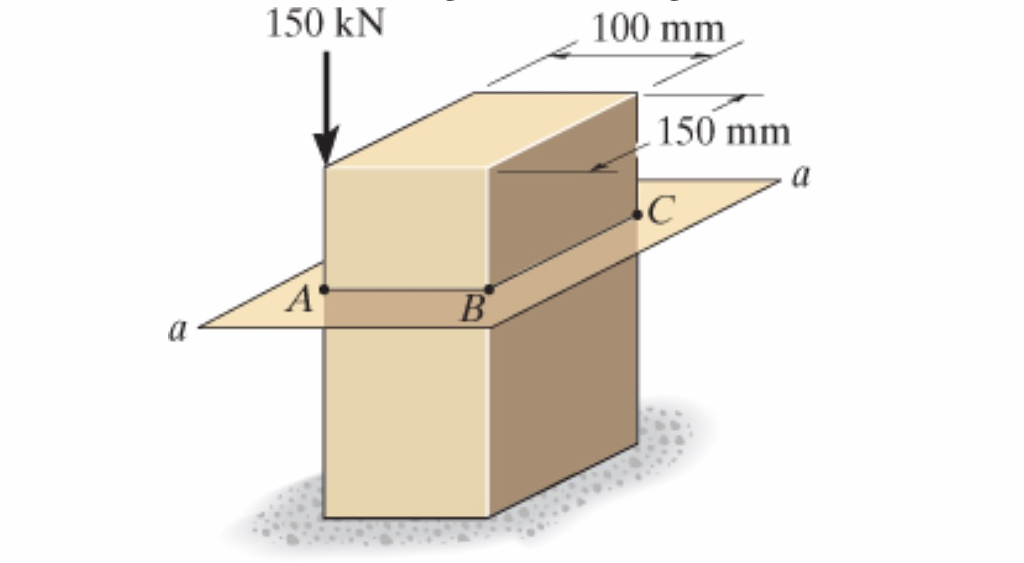 Solved 150 kN 100 mm 150 mm | Chegg.com
