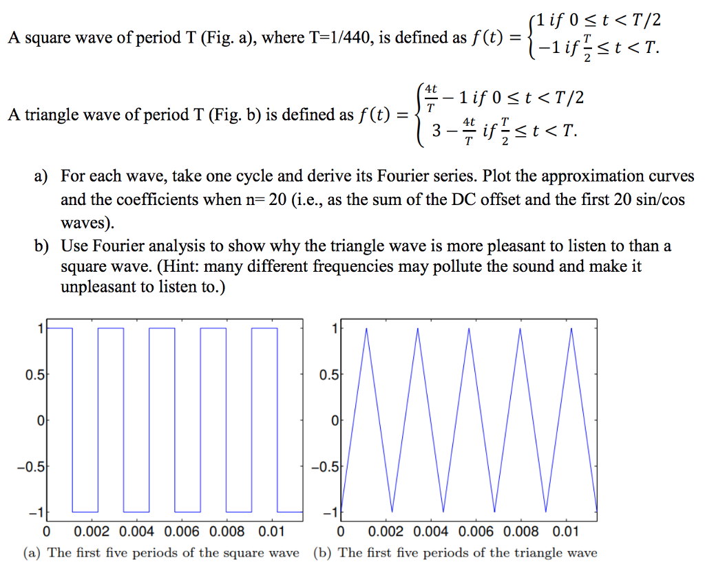 Solved A square wave of period T (Fig. a), where T-1/440, is | Chegg.com