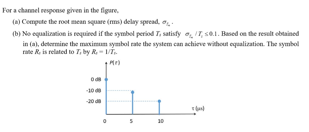 Solved For a channel response given in the figure, (a) | Chegg.com