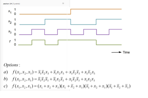 Solved The figure above gives the waveform of a boolean | Chegg.com