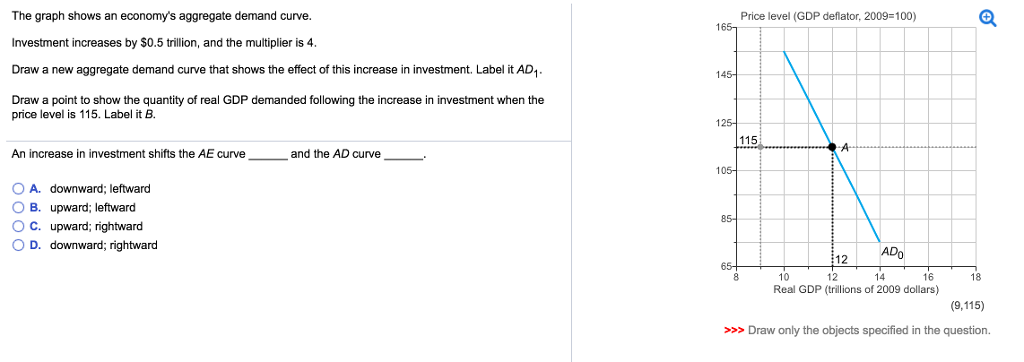Solved The graph shows an economy's aggregate demand curve. | Chegg.com