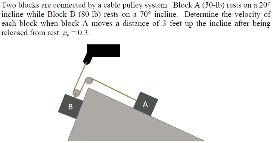 Solved Two blocks are connected by a cable pulley system. | Chegg.com