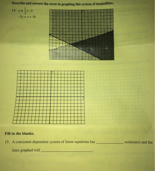 Solved Describe and correct the error in graphing this | Chegg.com