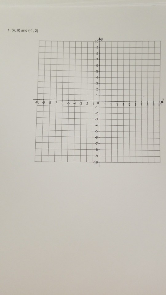 Solved Algebra 2 Unit: Linear and Quadratic Functions | Chegg.com