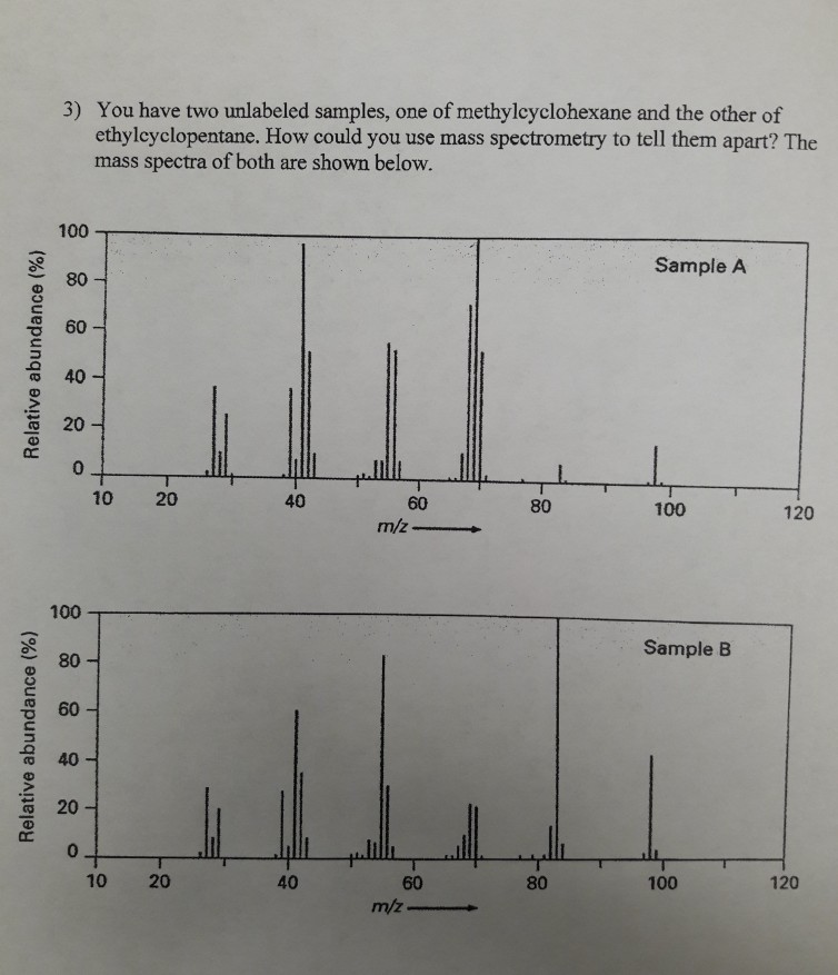 Solved The following figure is the mass spectrum for hexane. | Chegg.com