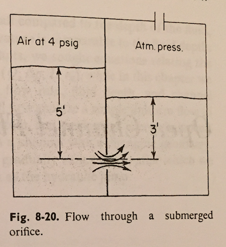 Solved Calculate the flow rate through the submerged orifice | Chegg.com