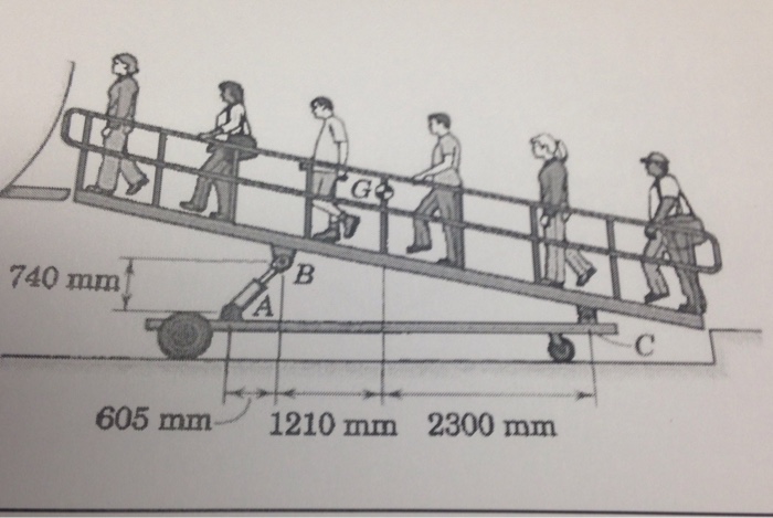 Solved The ramp has a weight of 750kN with the 6 passengers. | Chegg.com