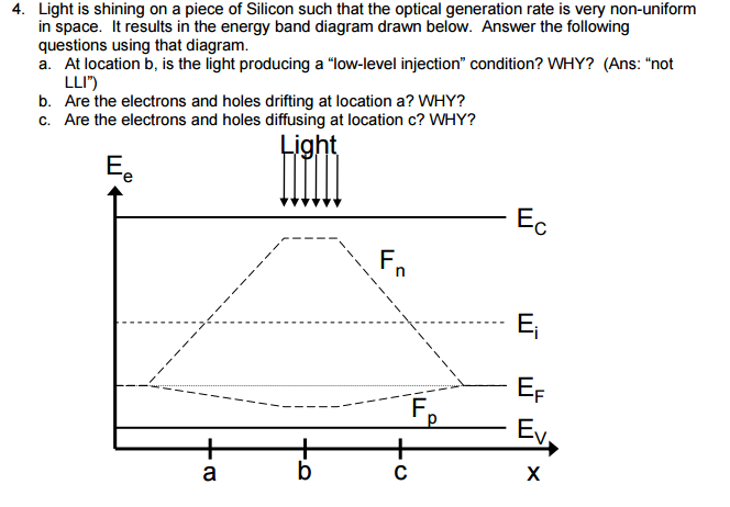 Solved Light is shining on a piece of Silicon such that the | Chegg.com