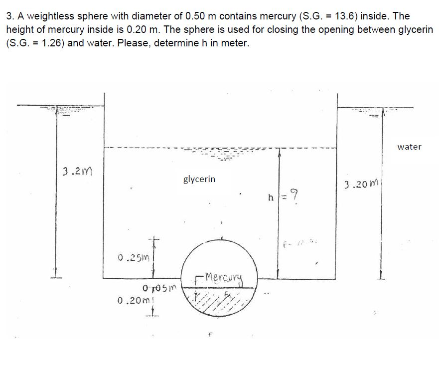 Solved A weightless sphere with a diameter of 0.50m contains | Chegg.com