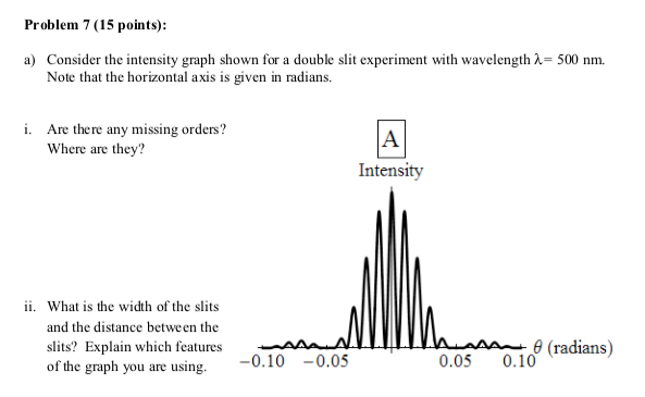 Solved Problem 7 (15 points): Consider the intensity graph | Chegg.com