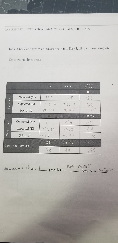 Solved LAB REPORT STATISTICAL ANALYSIS OF GENETIC DATA Table | Chegg.com