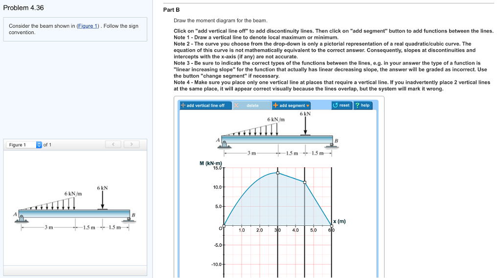 Solved Consider the beam shown in (Figure 1). Follow the | Chegg.com
