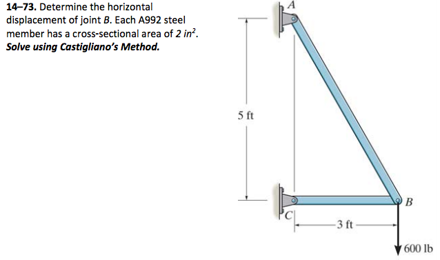 Solved Determine the horizontal displacement of joint B. | Chegg.com