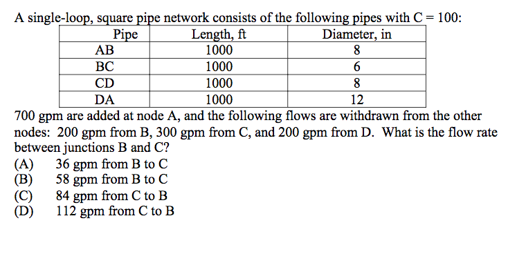 Solved A single-loop, square pipe network consists of the | Chegg.com