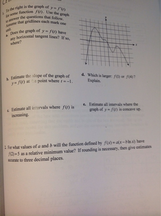 Solved To the right is the graph y = f'(t) for some function | Chegg.com