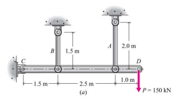 Solved A pin-connected structure is loaded and supported, as | Chegg.com