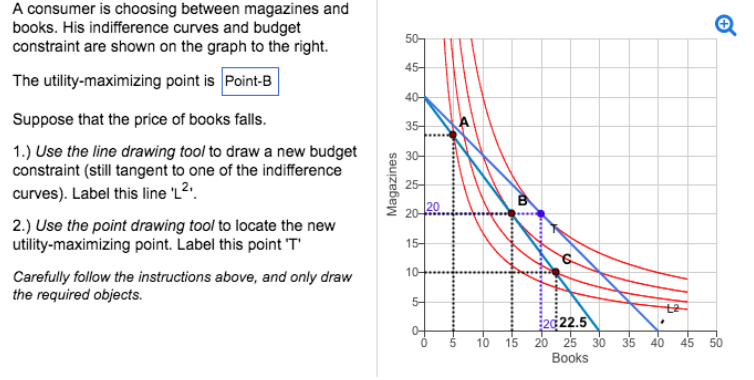 Indifference Curve And Budget Line
