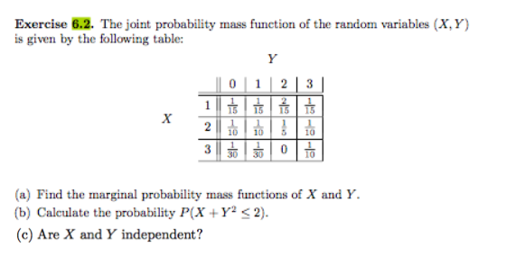 Solved Exercise 6.2. The joint probability mass function of | Chegg.com