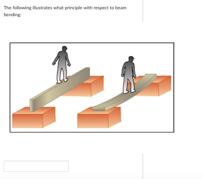 Solved The following illustrates what principle with respect | Chegg.com
