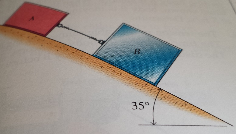 Solved Blocks A and B, which weigh 30 lb and 50 lb, | Chegg.com